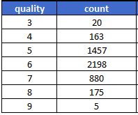 Bivariate Feature Analysis In Python Analytics Vidhya