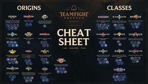 Scarra S TFT Cheat Sheets Updated Patch Video Guide Playlist To Improve Your