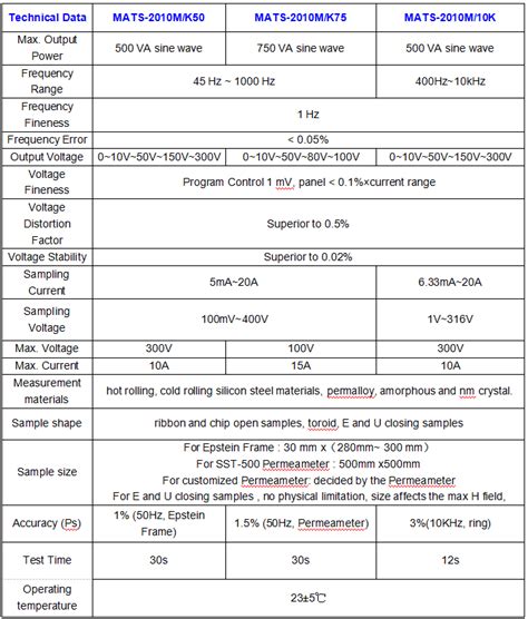 Linkjoin Mats 2010m Hysteresis Graph Computer Controlled Hysteresis Linkjoin Mats 2010m Hysteresis Graph Computer Controlled Hysteresis