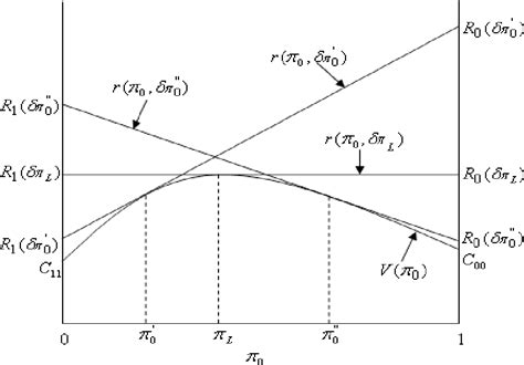 Figure 12 From Data Detection And Fusion In Decentralized Sensor Networks Semantic Scholar