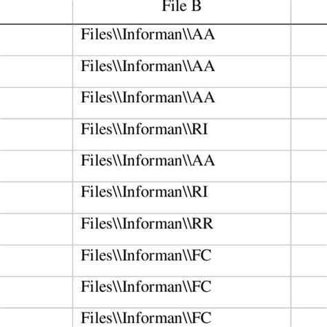 Pearson Correlation Number Data For Informants Download Scientific