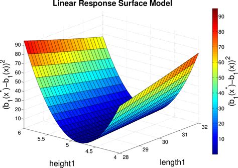 figure 2 1 from multidisciplinary design optimization in an integrated cad fem environment
