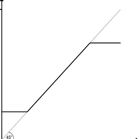 Equilibrium Outcome Of Simple Majority Voting As λ 1 Is Varied Download Scientific Diagram