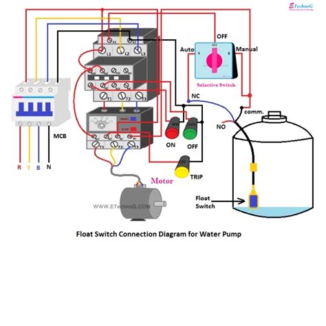 Float Switch Installation
