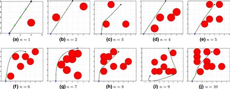 Simulation Of One Run For The Proposed Cpso Ii Algorithm Using Singer