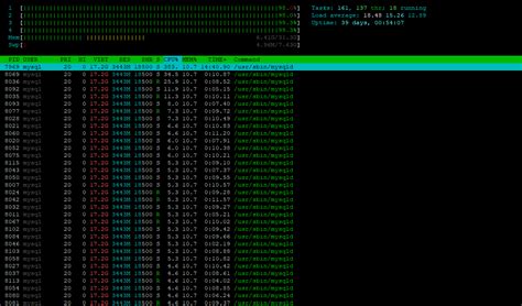 High Cpu Consumption Mysql V3 Easyengine Community Forum