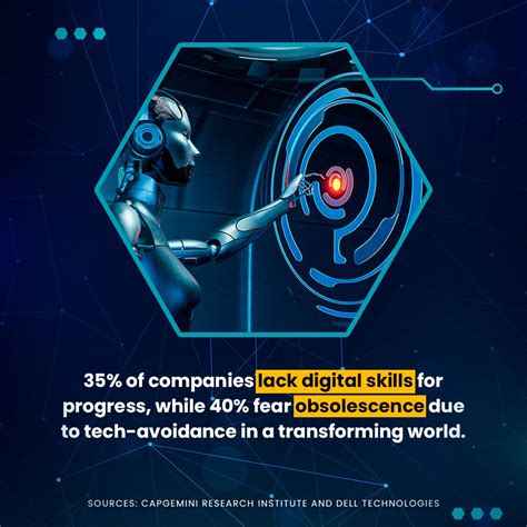 Muhammad Usman Maher On Linkedin Digitalskills Innovation Growth Tech