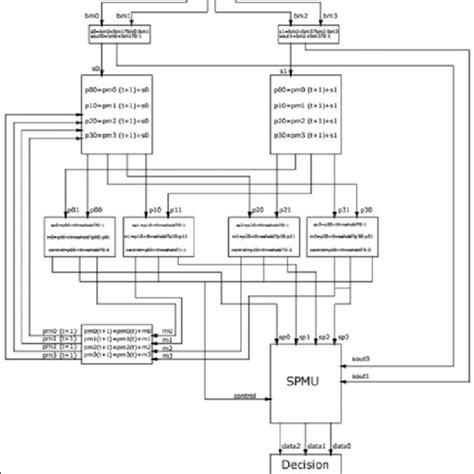 Transmission Gate Layout Download Scientific Diagram
