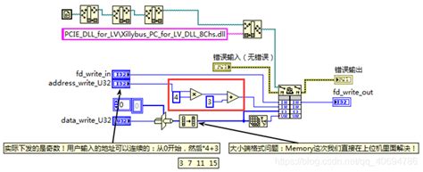 Labview Fpga Pcie开发讲解 77节：上位机pc端memory应用程序开发（labviewc调用dll文件，神电提供lvlib库）神电测控的labview库函数怎么样 Csdn博客