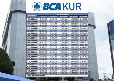Berita Terbaru Hari Ini Biaya Admin Bca Expresi Naik