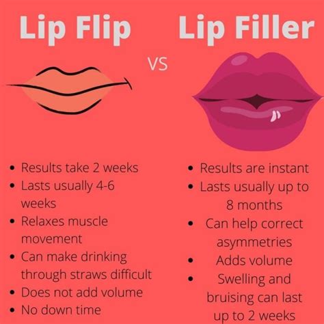 Lip Flip Vs Lip Filler Skin Solution Clinic Vancouver