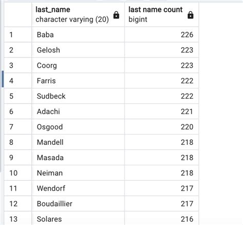 GitHub Brittanynicole7 Sql Challenge