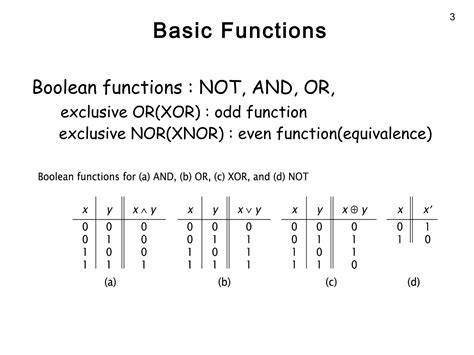 Boolean Algebra Ppt
