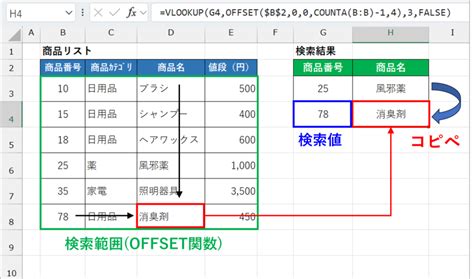 【エクセル】offset関数の使い方を解説。vlookup関数やxlookup関数と組み合わせる方法 Excelの森