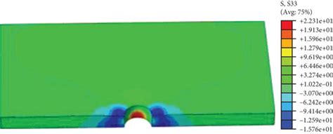 axial stress contour maps of the composite plate under different