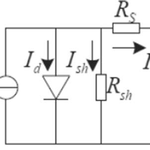 The Equivalent Circuit Of Double Diode Model Download Scientific Diagram