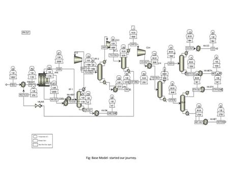 Aspen Hysys Your Very First Hysys Simulation 1pdf