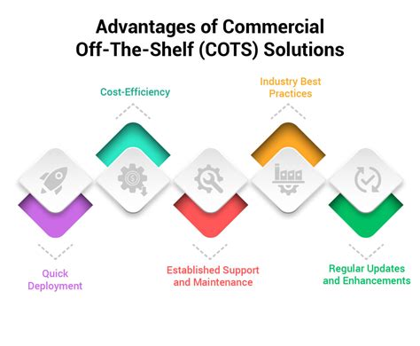 Decoding The Dilemma Custom Developer Software Vs Cots Redsling 2024