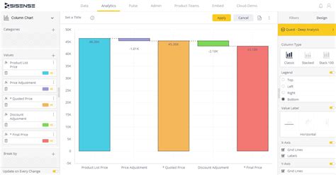 Waterfall Chart Javascript