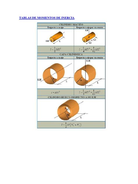 Tablas De Momentos De Inercia Integral Rotation