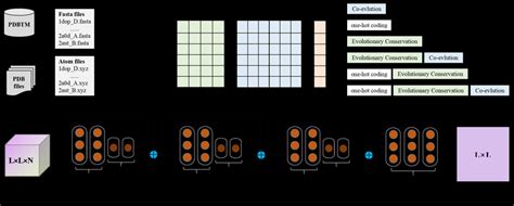 the workflow and architecture of tmp surresd download scientific diagram