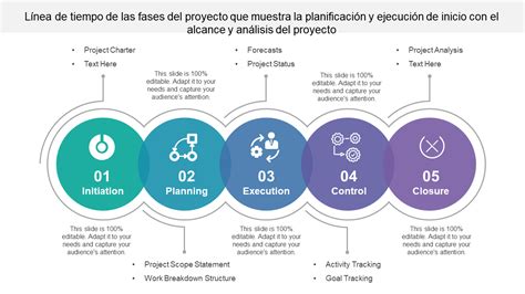 Etapas De Un Proyecto
