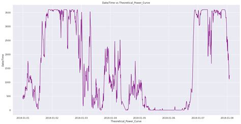 GitHub Sk Wind Energy Analysis And Forecast Using Deep Learning LSTM A Deep Learning