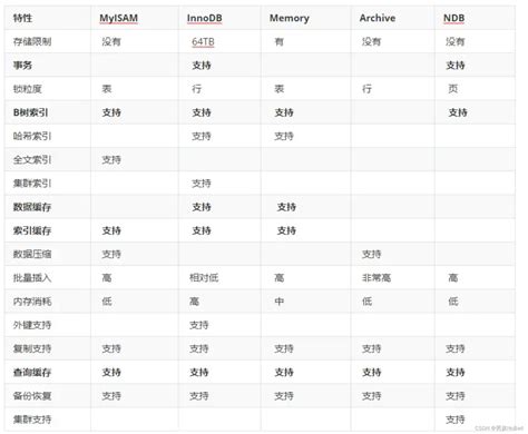 Mysql系列(一) Mysql的架构体系mysql框架 Csdn博客 Mysql系列(一) Mysql的架构体系mysql框架 Csdn博客