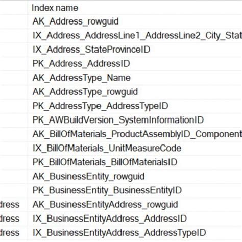 Sql Server Index Reorganize Or Index Rebuild Sql Authority With Pinal Dave