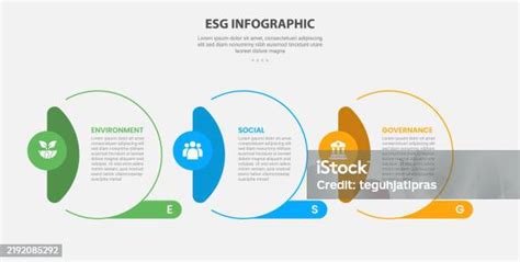 슬라이드 프리젠테이션을 위해 측면에 세로 헤더가 있는 창의적인 원이 있는 3포인트 템플릿이 있는 Esg 인포그래픽 개요 스타일 0명에 대한 스톡 벡터 아트 및 기타 이미지