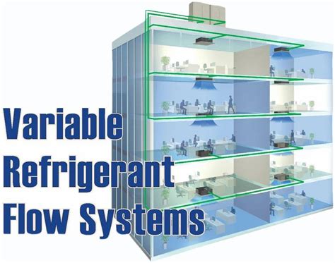 Variable Refrigerant Flow System At ₹ 42000piece Variable Refrigerant Flow Systems In Jaipur