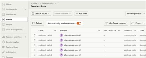 How To Set Up Ab Tests In Nodejs Express Posthog