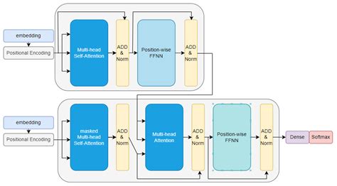 Viv Ano Anomaly Detection And Localization Combining Vision Transformer And Variational