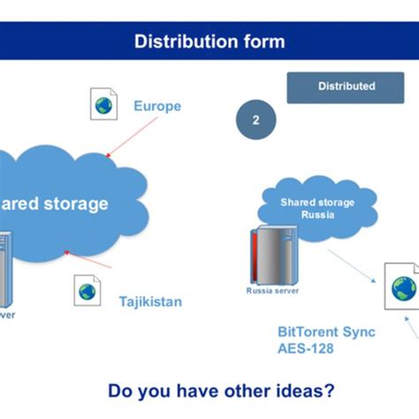 Centralized And Distributed Version Of The Extend Centers Network