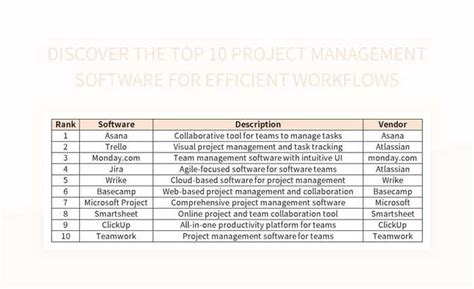 Discover The Top 10 Project Management Software For Efficient Workflows
