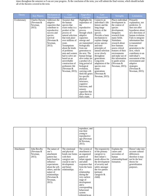 Developmental Chart Pdf Attachment Theory Learning