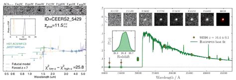 Het Verschil Tussen Fotometrische En Spectroscopische Roodverschuiving