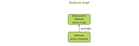Navigating Through Multi Module Jetpack Compose Applications By Pavlo