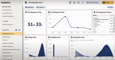 Track Analyze And Improve 11 Facebook Analytics Tools You Need