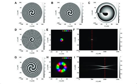 simulations of dfml implementing eqs 16 17 a c ml design phase