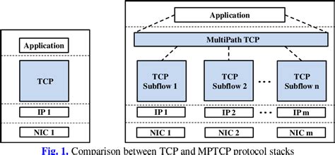figure 1 from a multipath congestion control scheme for high quality