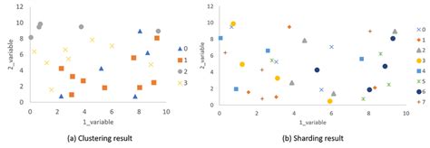 clustering and classification note in the process 32 nodes are