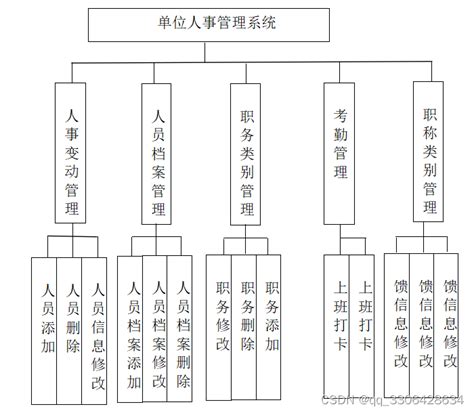 基于java ssm vue的单位人事管理系统 CSDN博客