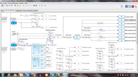 Generación De Pwm Usando El Temporizador En Stm32l476 Electronica