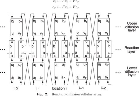 Figure 2 From A Cellular Array Model Of Reaction Diffusion Systems For Parallel Generation Of