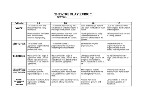 Performance Rubric Pdf