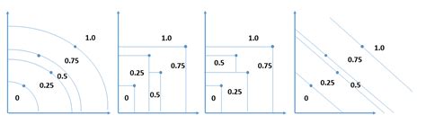How To Plot Non Standard Contour Plots In R Or Matlab Stack Overflow