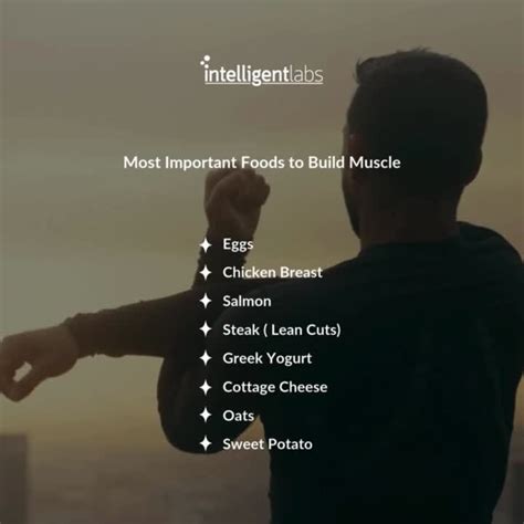 Intelligent Labs On Linkedin 💪 Build Muscle Smarter With Magenhance 💪