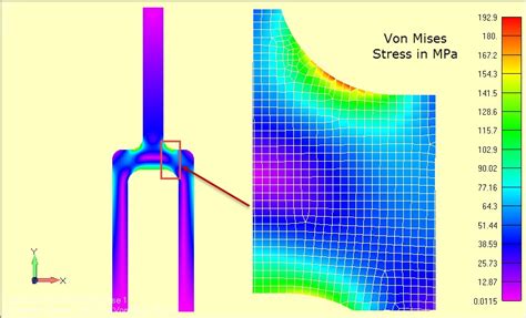 Plane Stress And Plane Strain Simplifying Models Fetraining Resource Site