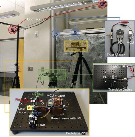 What Is Cots In Testing At Douglas Reddin Blog